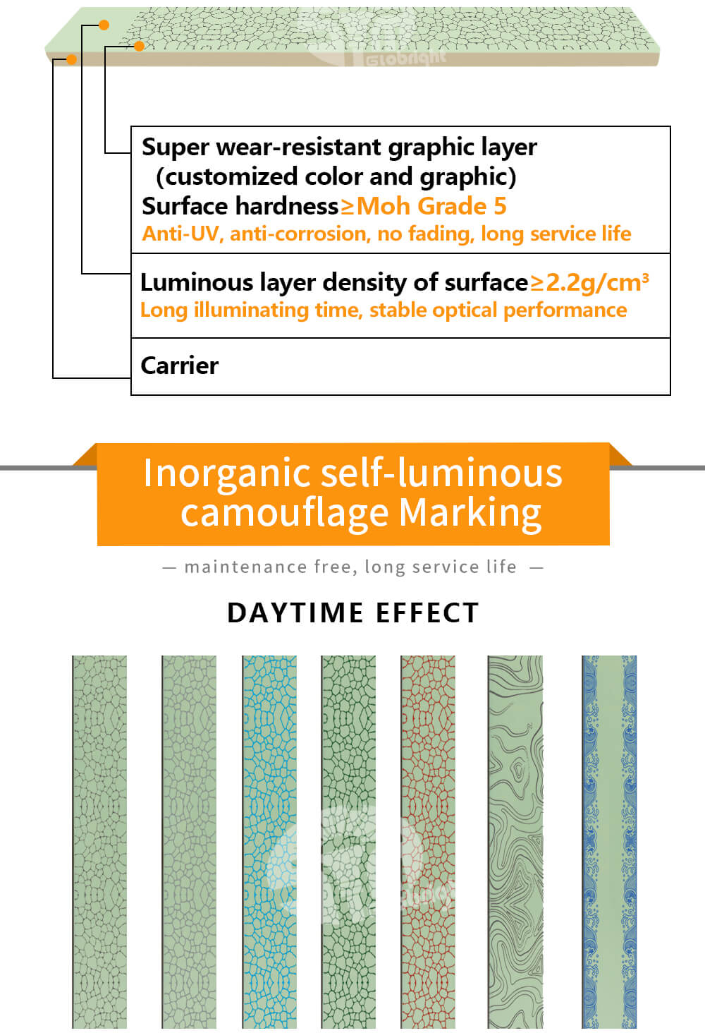 Inorganic Self-luminous Camouflage Markings，guidelines，road Safety Sign ...